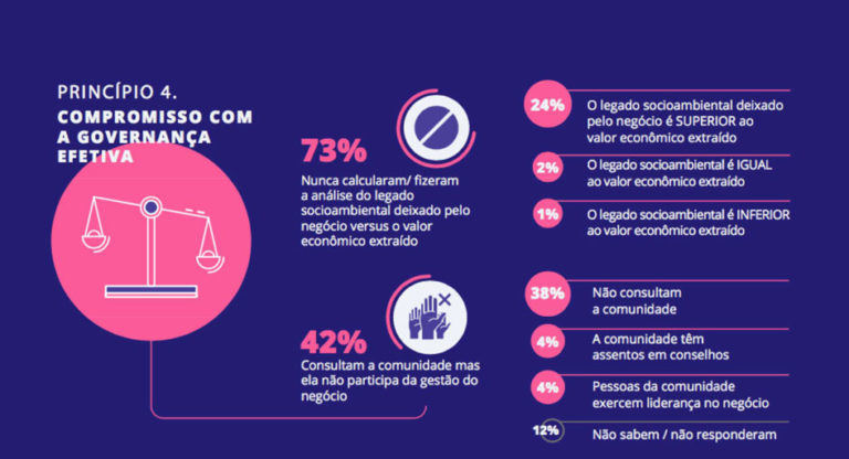 Resultados do 1º Mapa de Negócios de Impacto Social + Ambiental ...